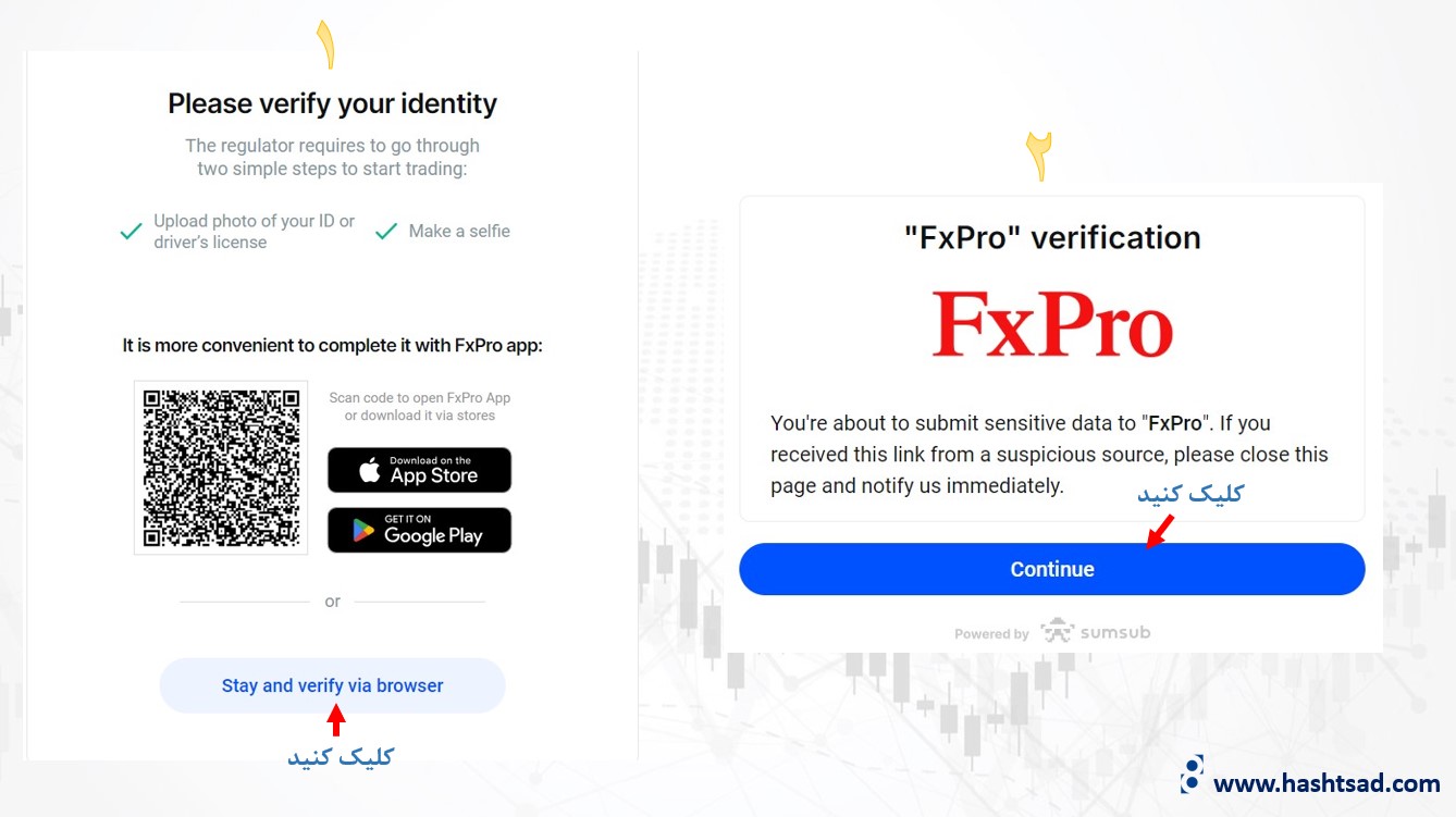 بروکر FxPro بررسی بروکر اف ایکس پرو + راهنمای ثبت نام